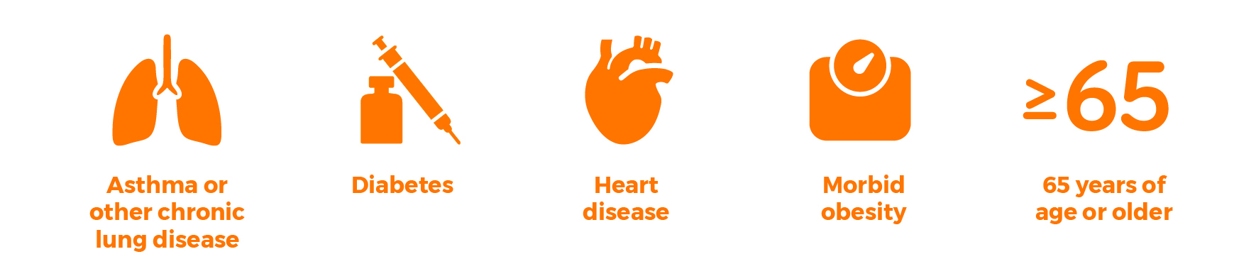 High-Risk Flu Groups | XOFLUZA® (baloxavir marboxil)