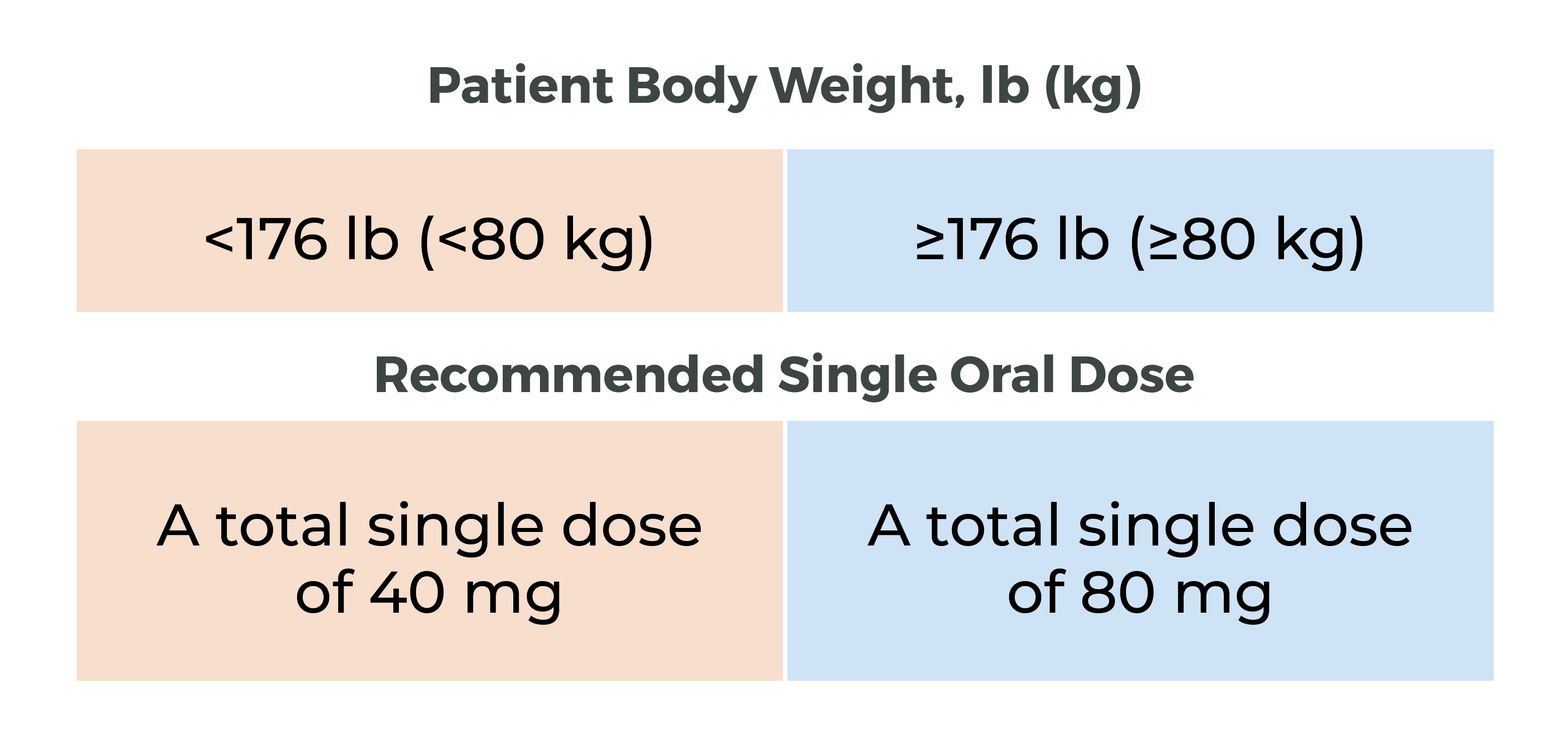 XOFLUZA® (baloxavir marboxil) Single-Dose Flu Treatment | HCP