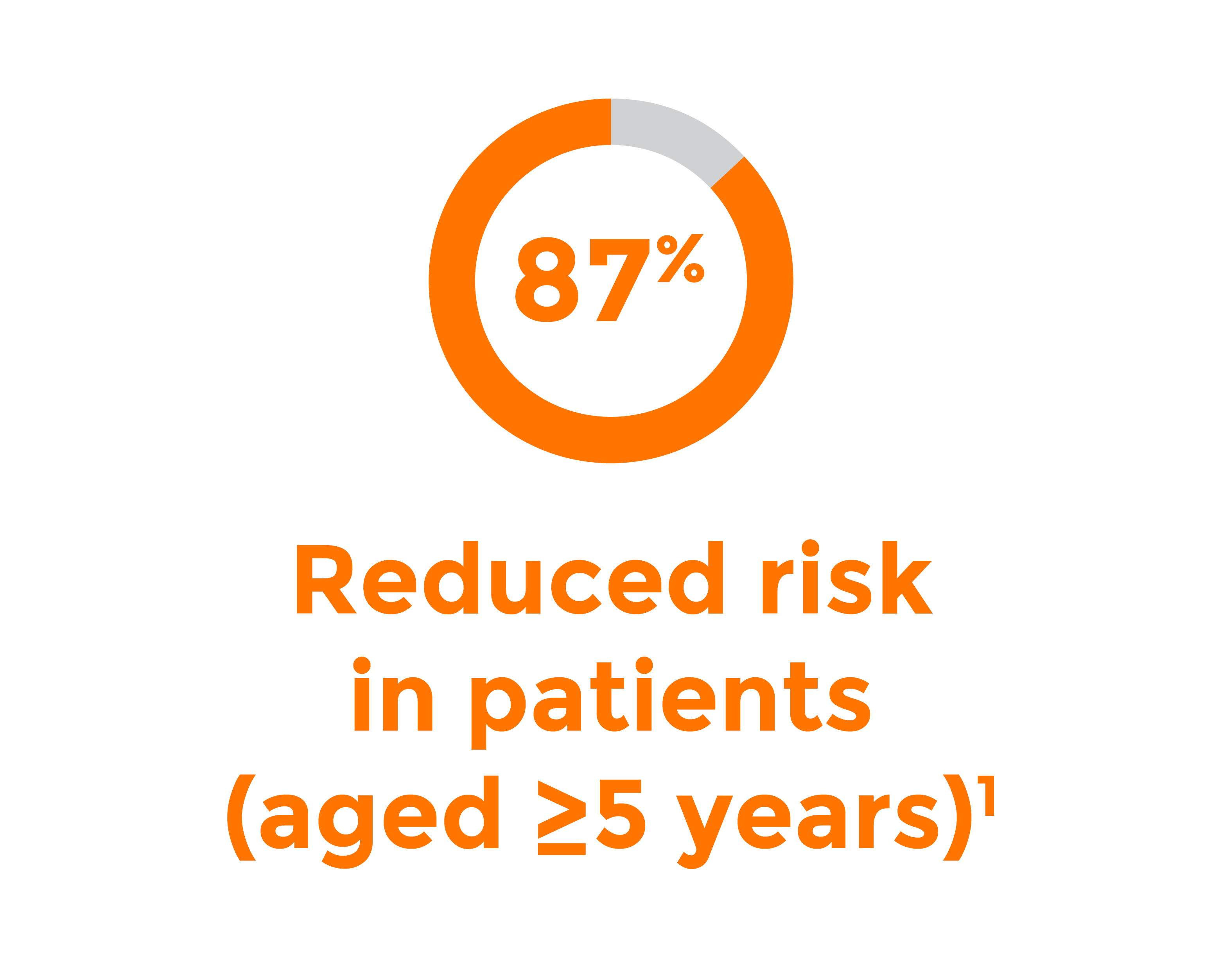 Post-Exposure Prophylaxis | XOFLUZA® (baloxavir marboxil)