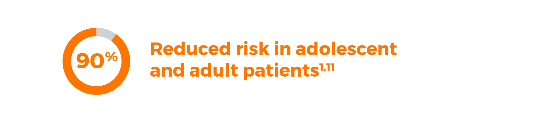 Post-Exposure Prophylaxis Efficacy for XOFLUZA® (baloxavir marboxil)