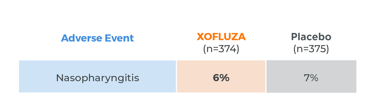 Safety in High-Risk, Otherwise Healthy & Post-Exposure Prophylaxis ...